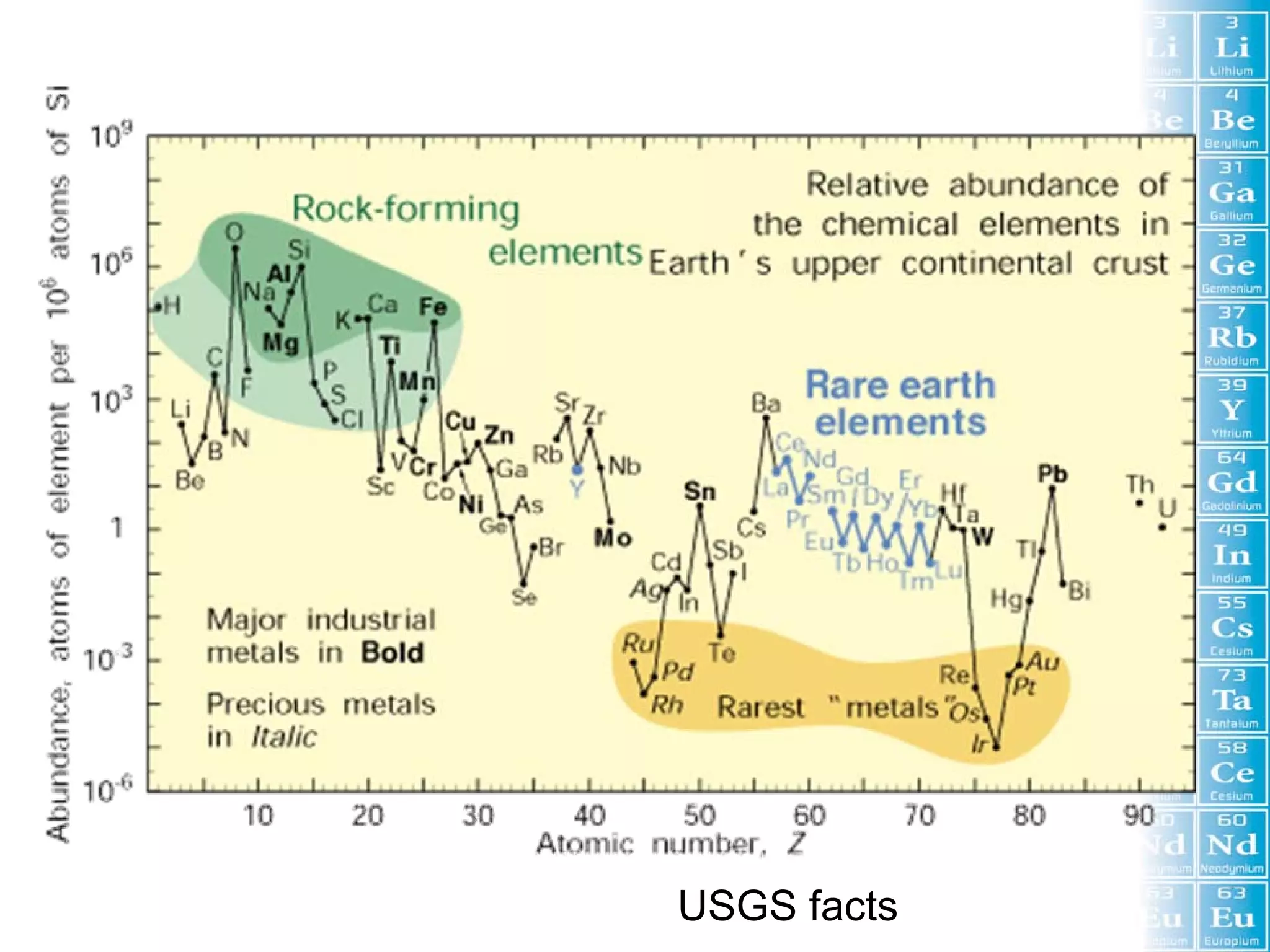 Ranking Light to Heavy Rare Earth Deposits Worldwide | PDF ...