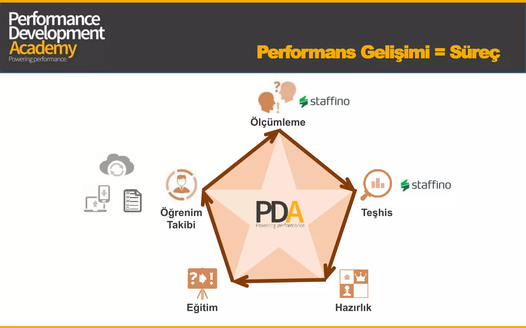 Performance Development Academy - PDA | PPT
