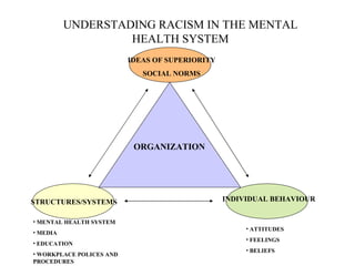 Pd Anti Racism Anti Oppression Approach To Settlement Services A4 | PPT