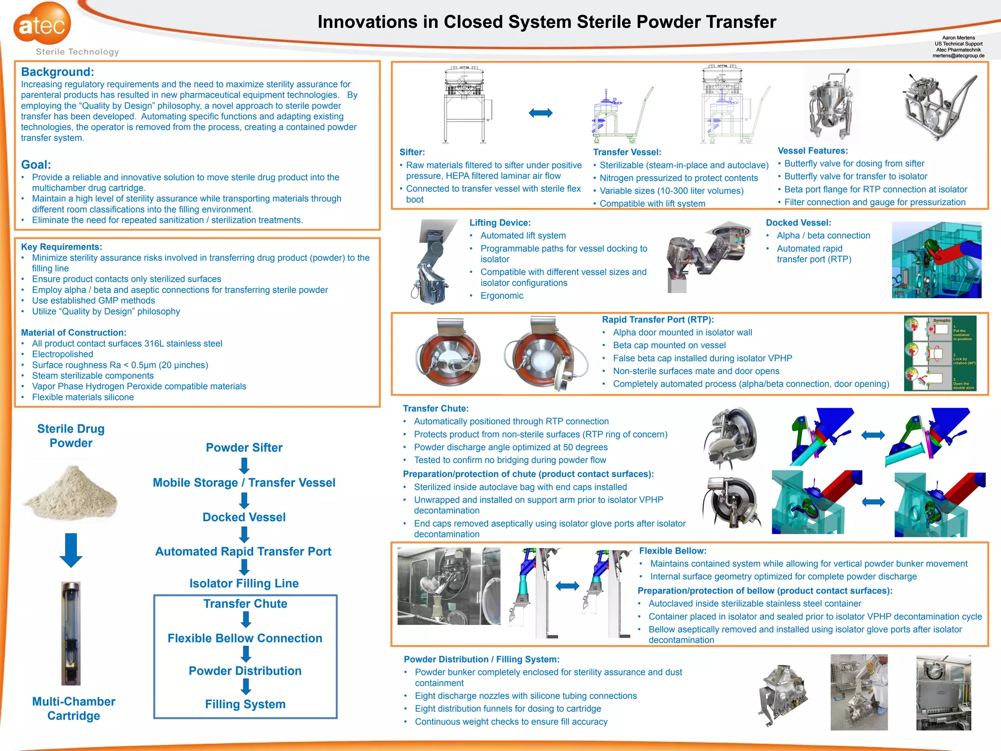 Powder Transfer Poster | PPT