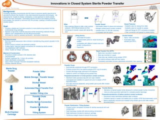 Powder Transfer Poster | PPT