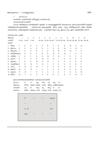 Phaladeepika - appendix 1 | PDF
