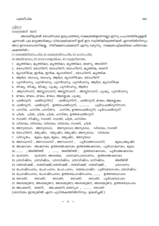 Phaladeepika - Appendix 6.Indian Astrology - a critical study | PDF