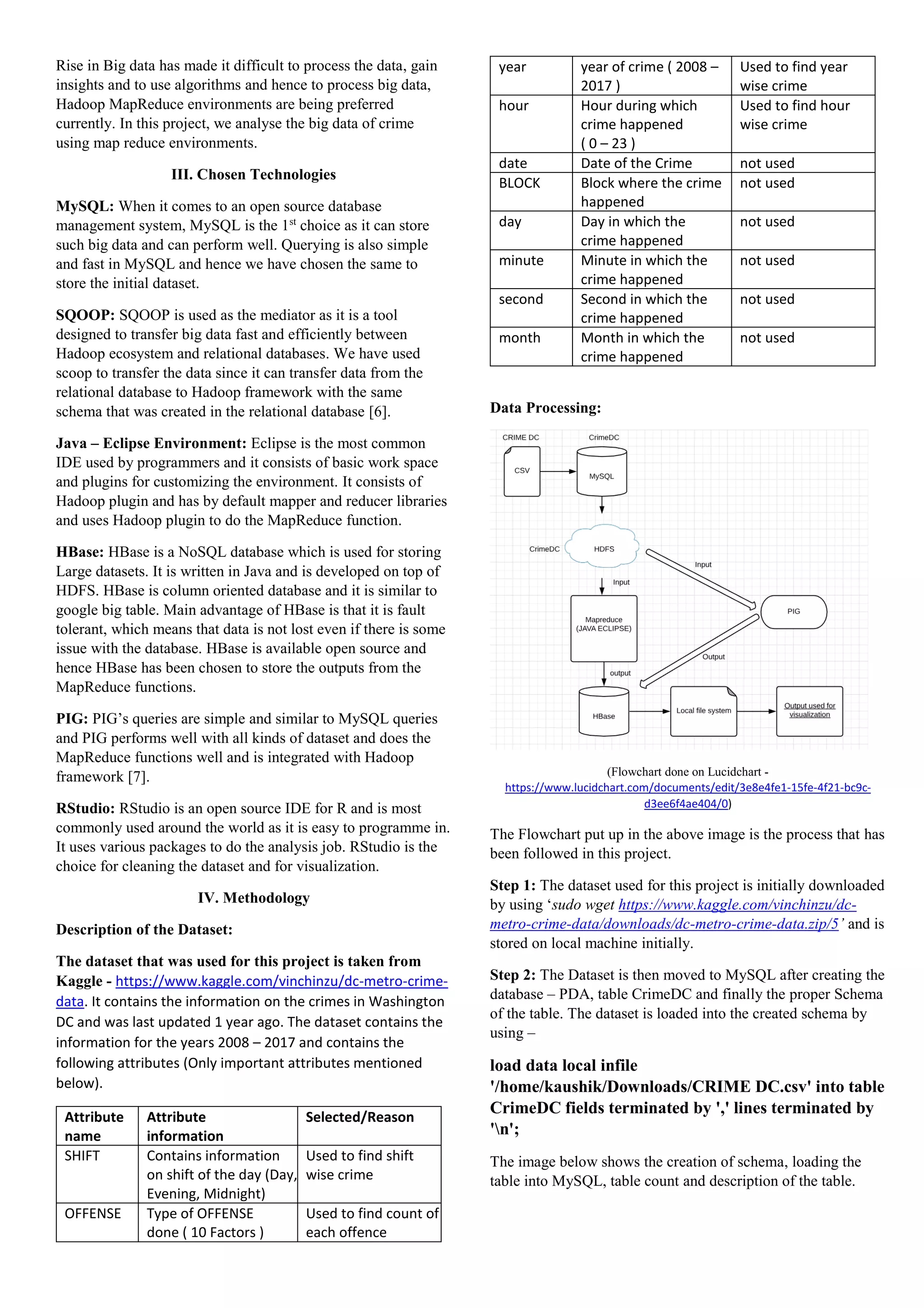 Analysis Of Crime Big Data Using Mapreduce Pdf Technology And Computing
