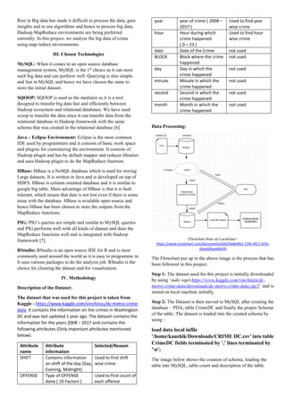 Analysis of Crime Big Data using MapReduce | PDF | Technology & Computing