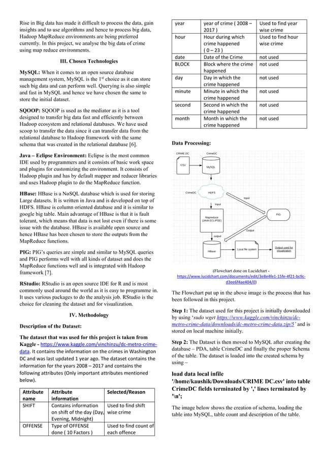 Analysis Of Crime Big Data Using Mapreduce Pdf Technology And Computing