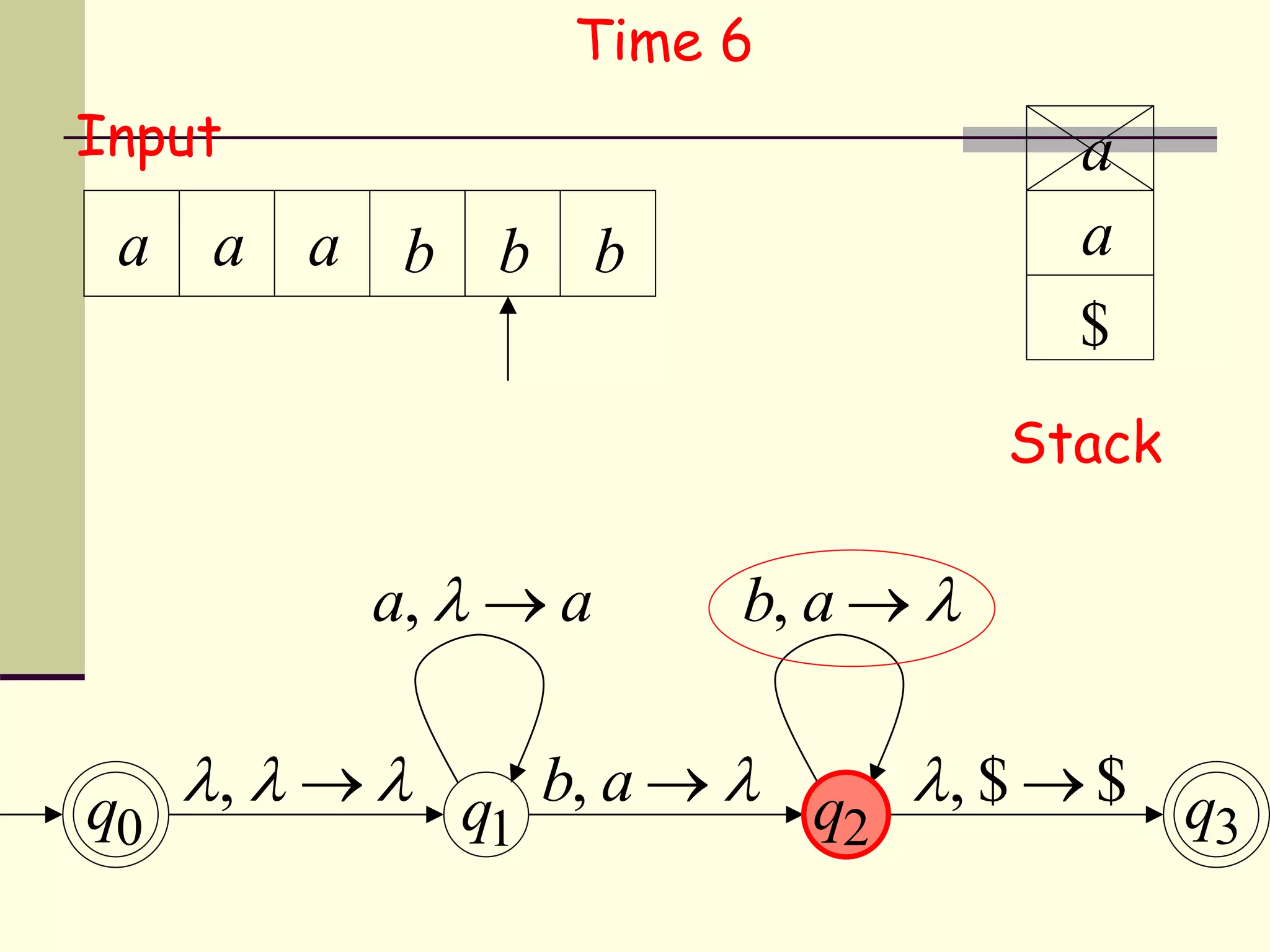 PDA (pushdown automaton) | PPTX