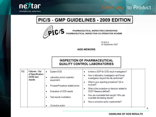 Handling OOS results | PPT