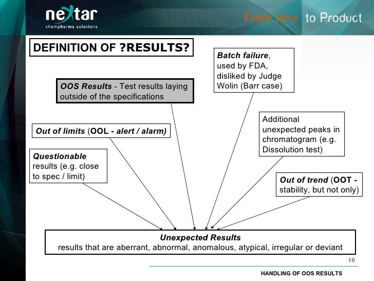 Handling OOS results