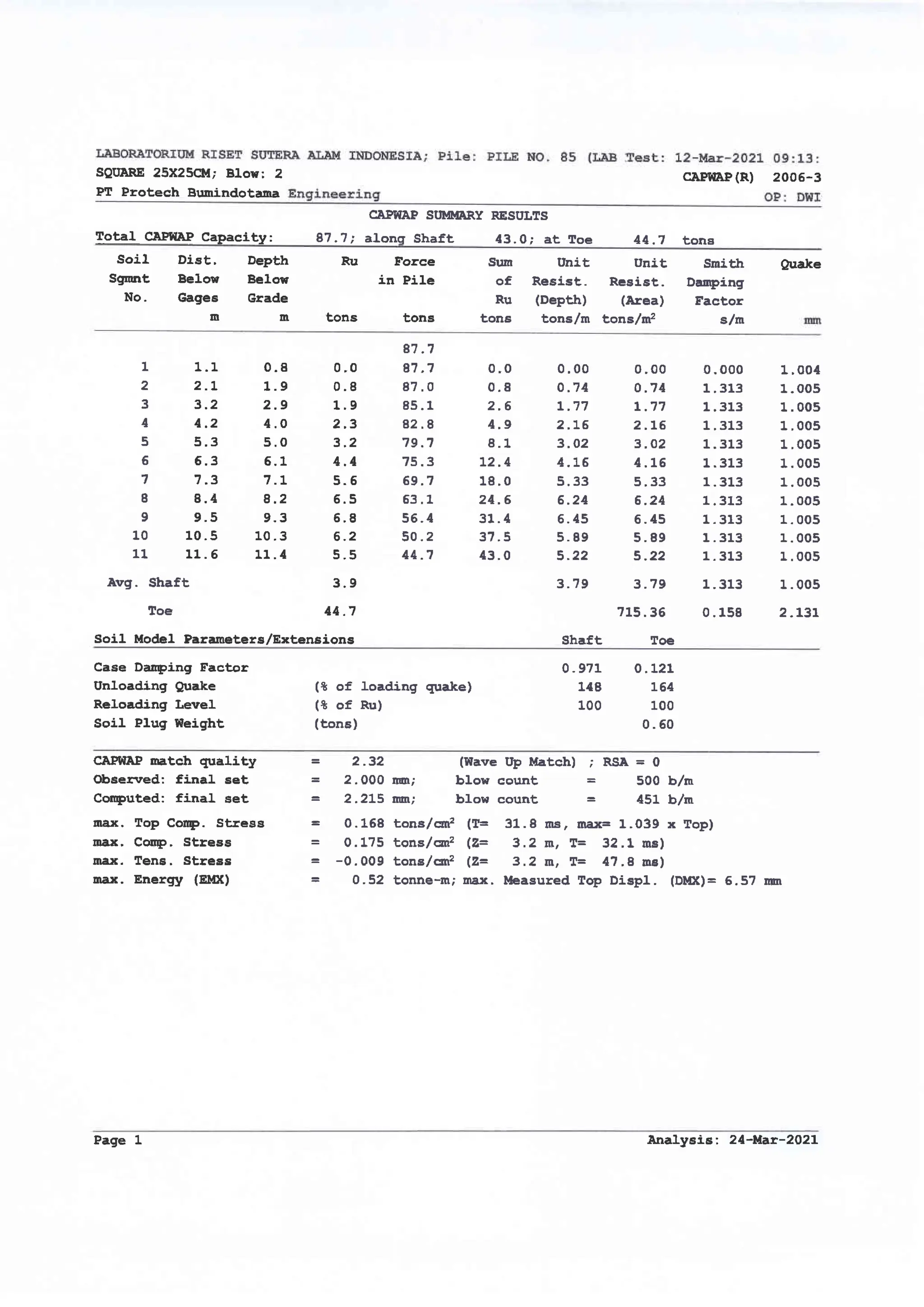 PDA Report Proyek Lab. Riset Sutera Alam.PDF