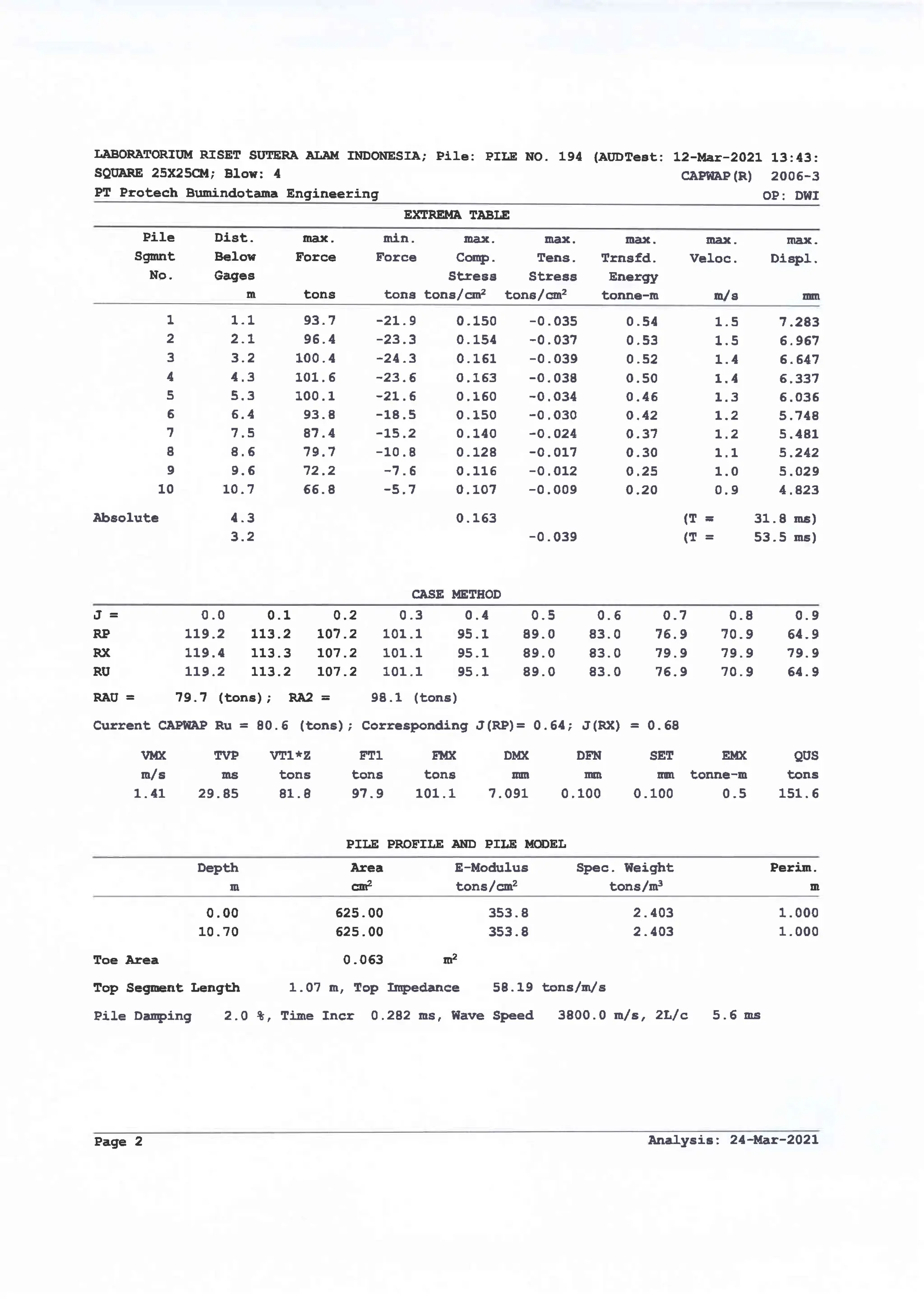 PDA Report Proyek Lab. Riset Sutera Alam.PDF