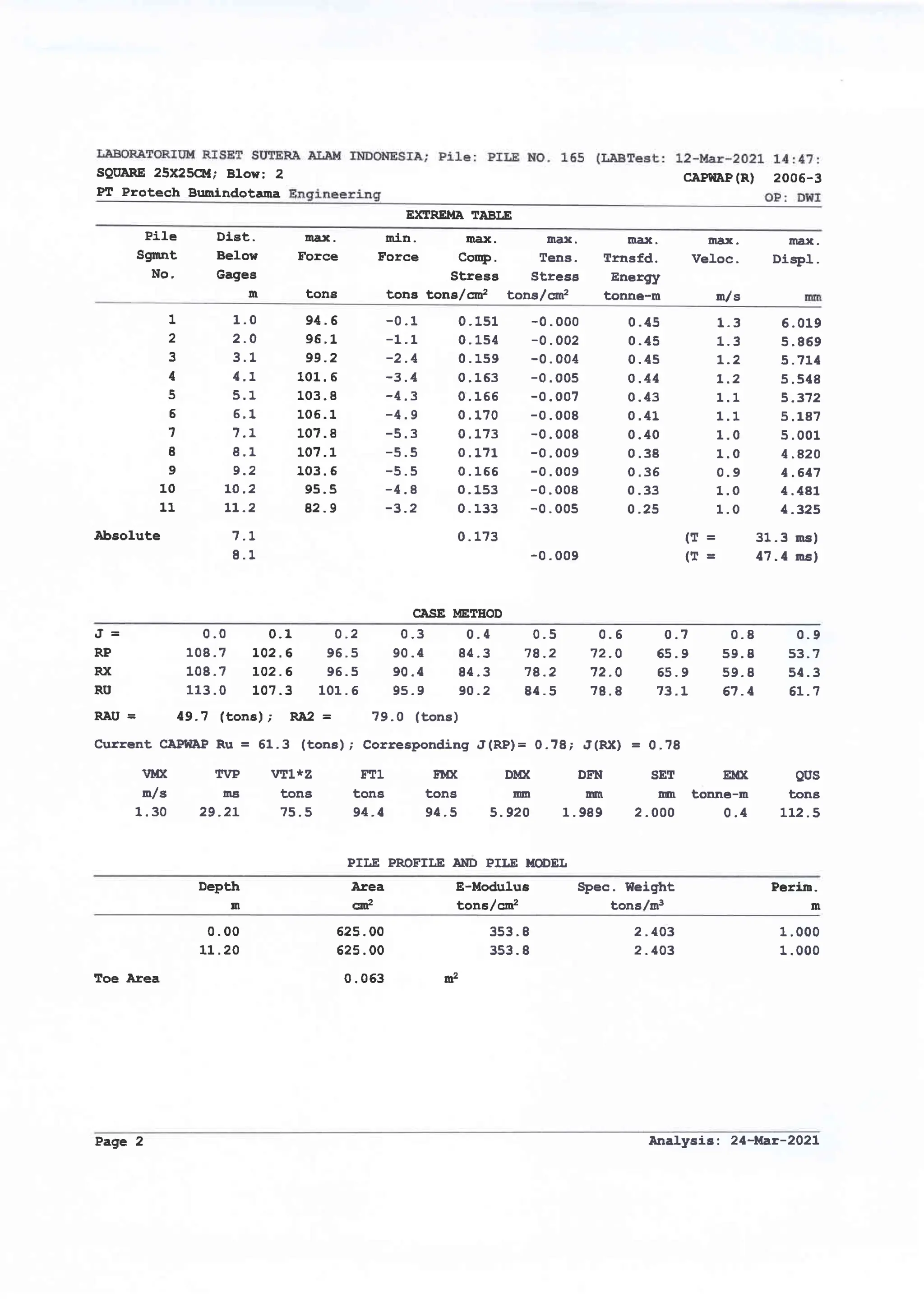 PDA Report Proyek Lab. Riset Sutera Alam.PDF
