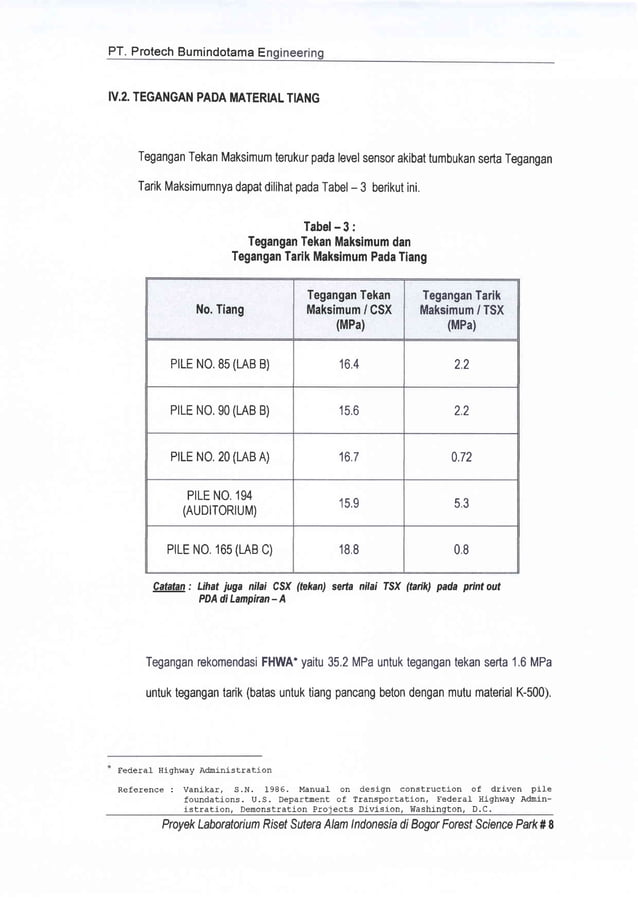 PDA Report Proyek Lab. Riset Sutera Alam.PDF