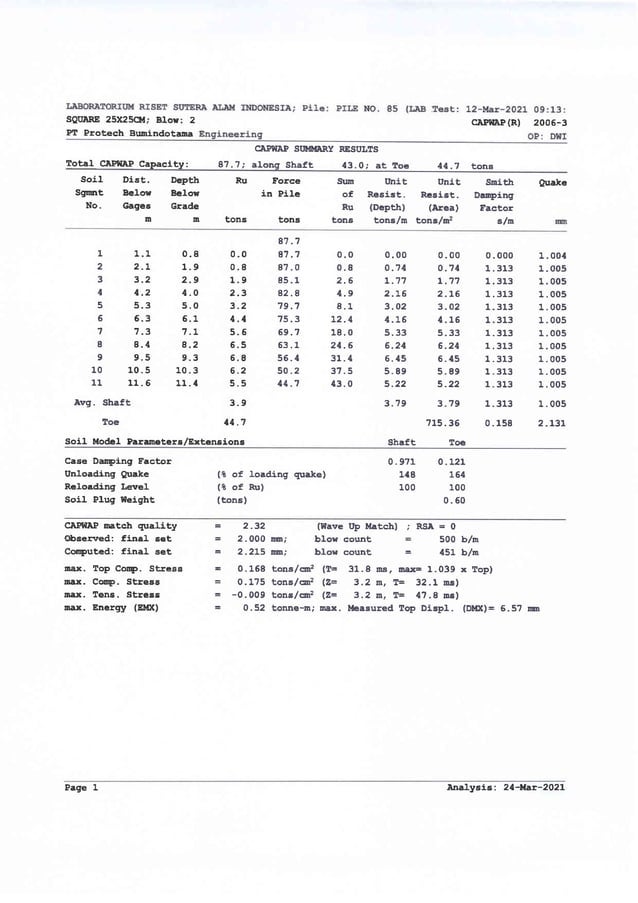 PDA Report Proyek Lab. Riset Sutera Alam.PDF