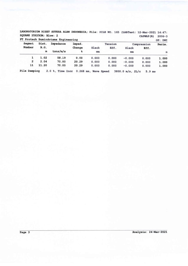 PDA Report Proyek Lab. Riset Sutera Alam.PDF