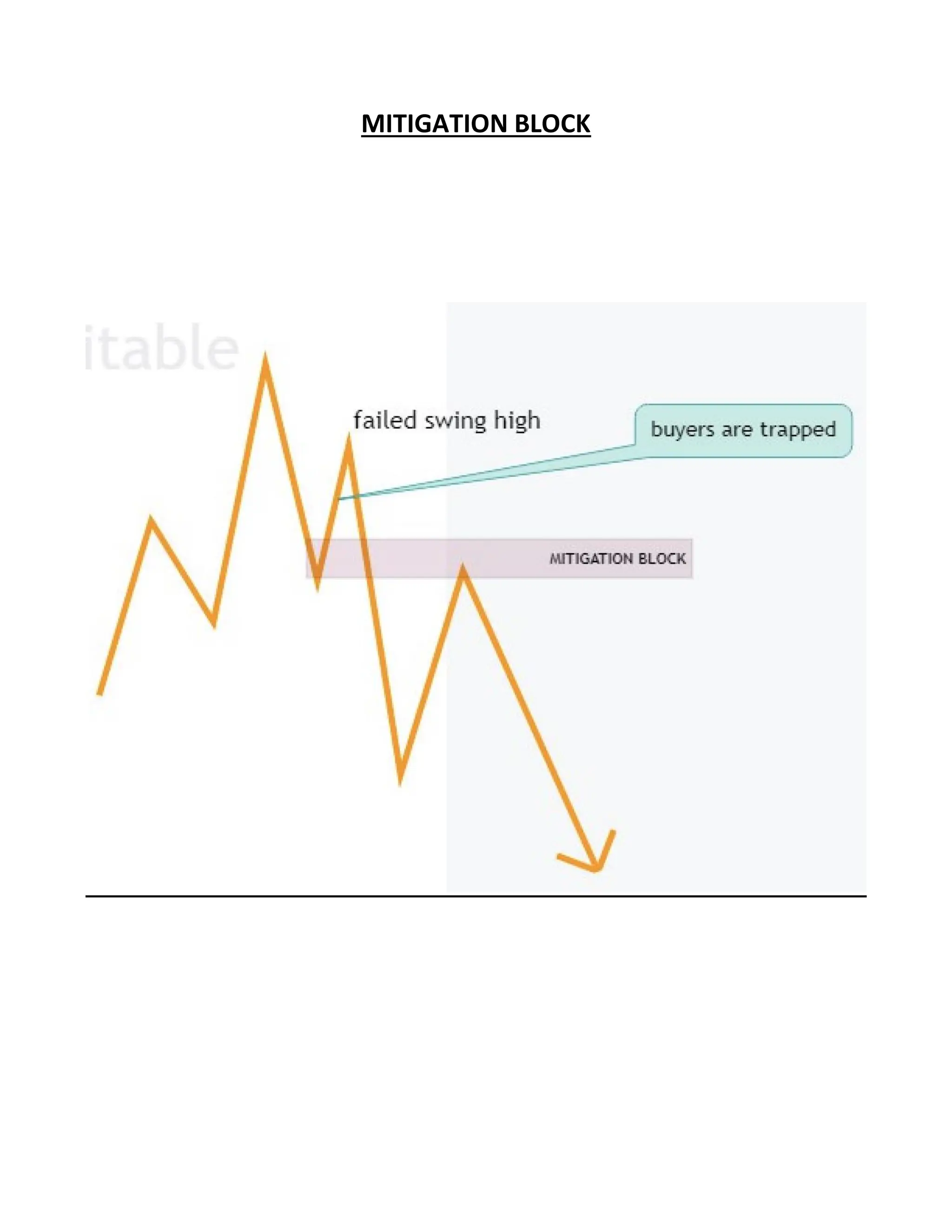 PD ARRAY THEORY FOR INTERMEDIATE (1).pdf
