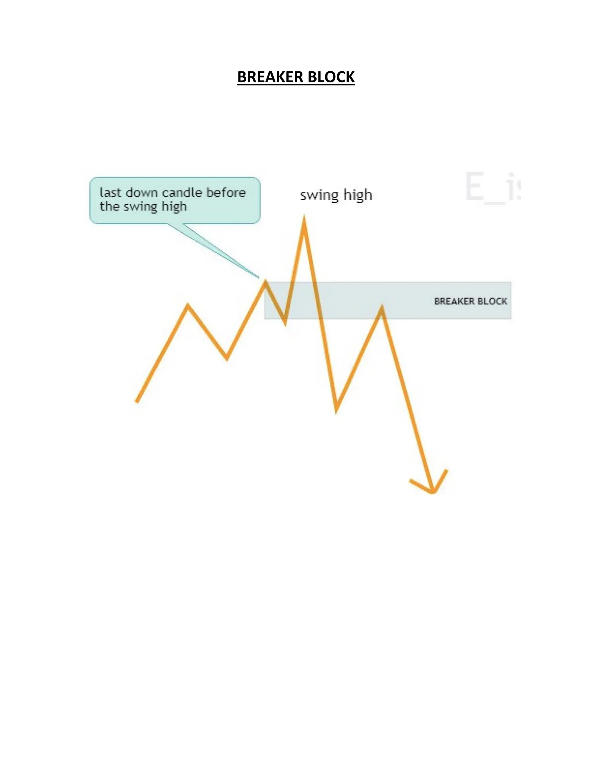 PD ARRAY THEORY FOR INTERMEDIATE (1).pdf