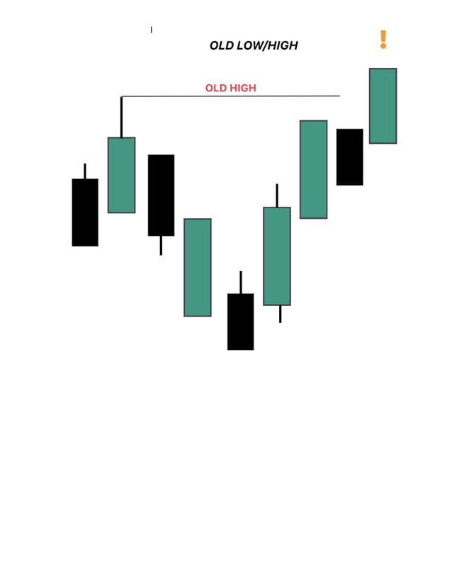 PD ARRAY THEORY FOR INTERMEDIATE (1).pdf | Business | Business and Finance