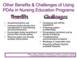 PDAs for Nursing Students: Technology at Your Fingertips | PPT