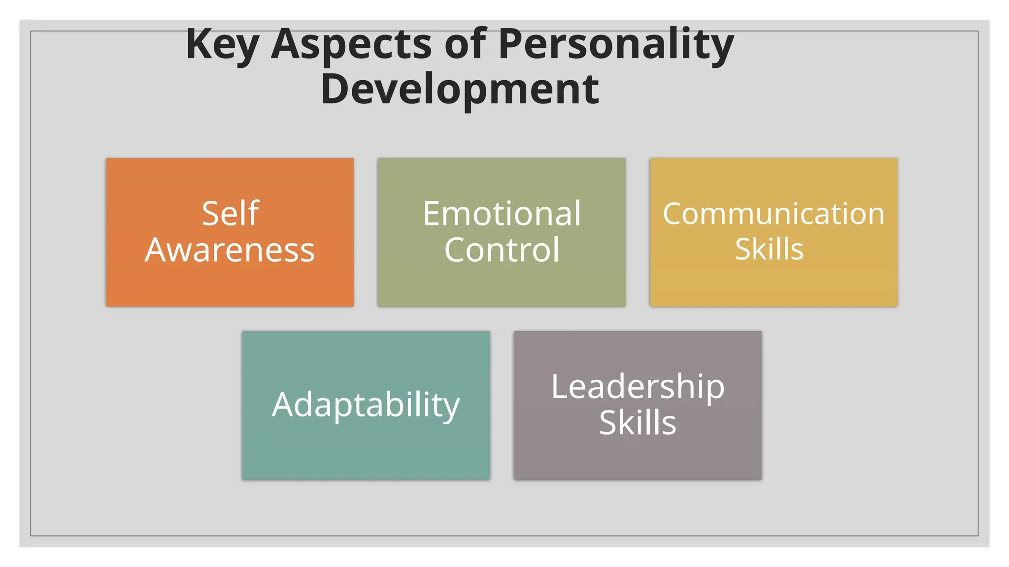 Personality Development Presentation Doc | PPTX