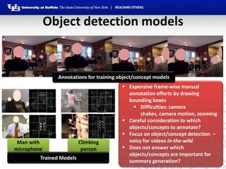 Translating Related Words to Videos and Back through Latent Topics | PPT