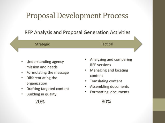 APMP - Automation Support for Proposal Development | PPT