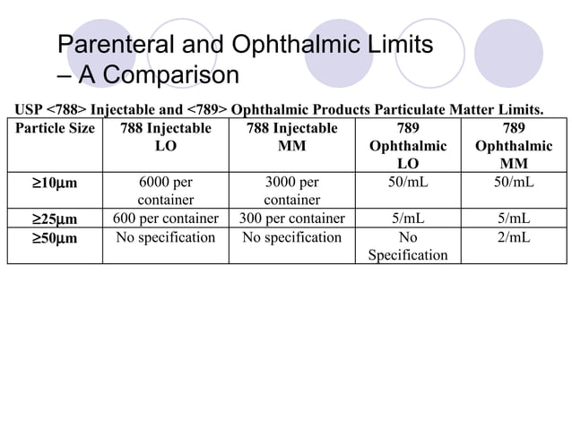 Pda Visual Inspection 2009 Aldrich | PPT