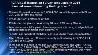 Dr. Susan Bain Presentation Visual Inspection 2016 | PPTX