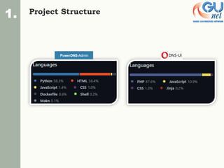 PowerDNS-Admin vs DNS-UI | PDF