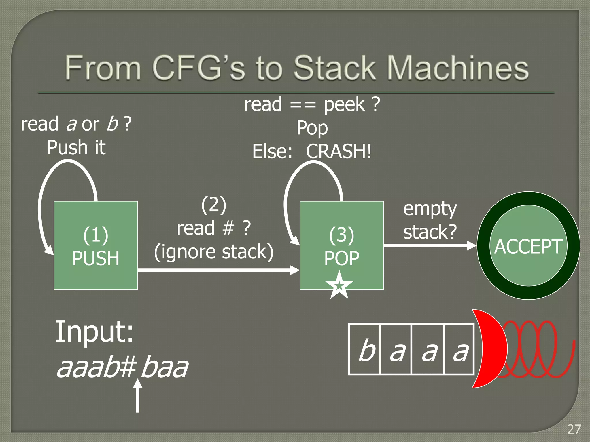 PUSH DOWN AUTOMATA VS TURING MACHINE | PPTX