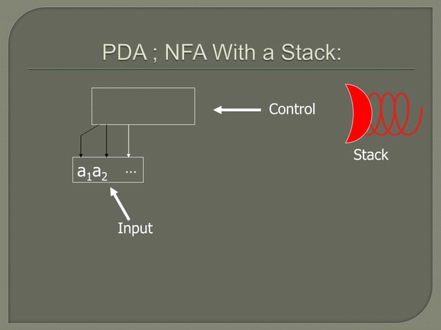 PUSH DOWN AUTOMATA VS TURING MACHINE | PPTX