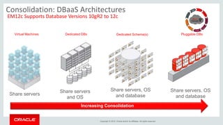 Delivering Pluggable Database as a Service | PPT