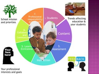 Pd basics and goal writing | PPT