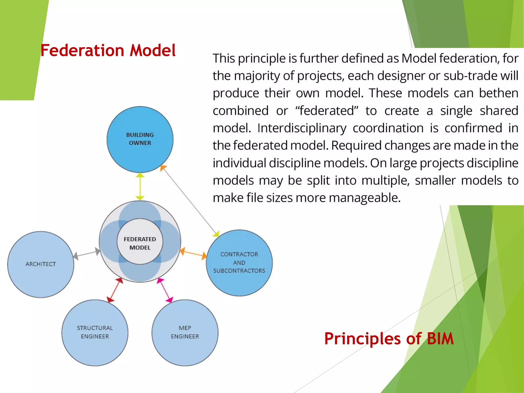 Building Information Modeling (BIM) | PDF