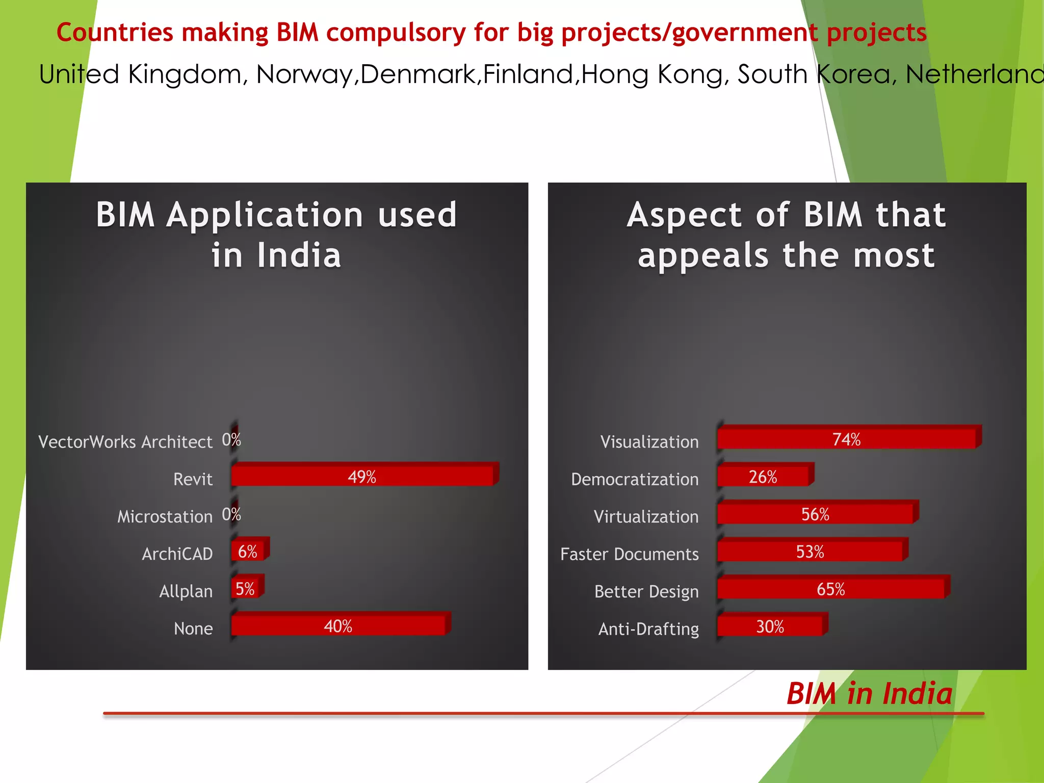 Building Information Modeling Bim Pdf