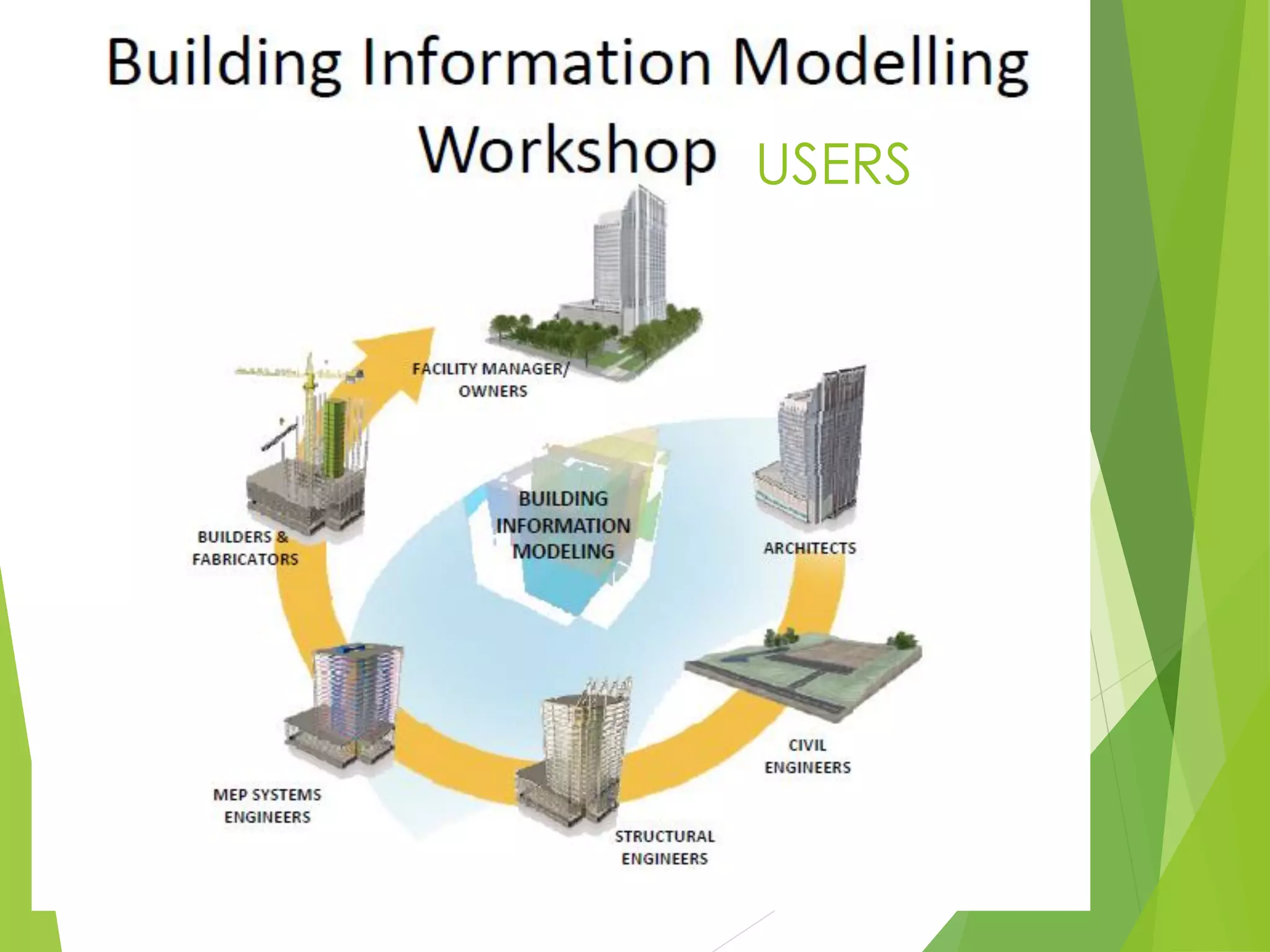 Building Information Modeling (BIM) | PDF