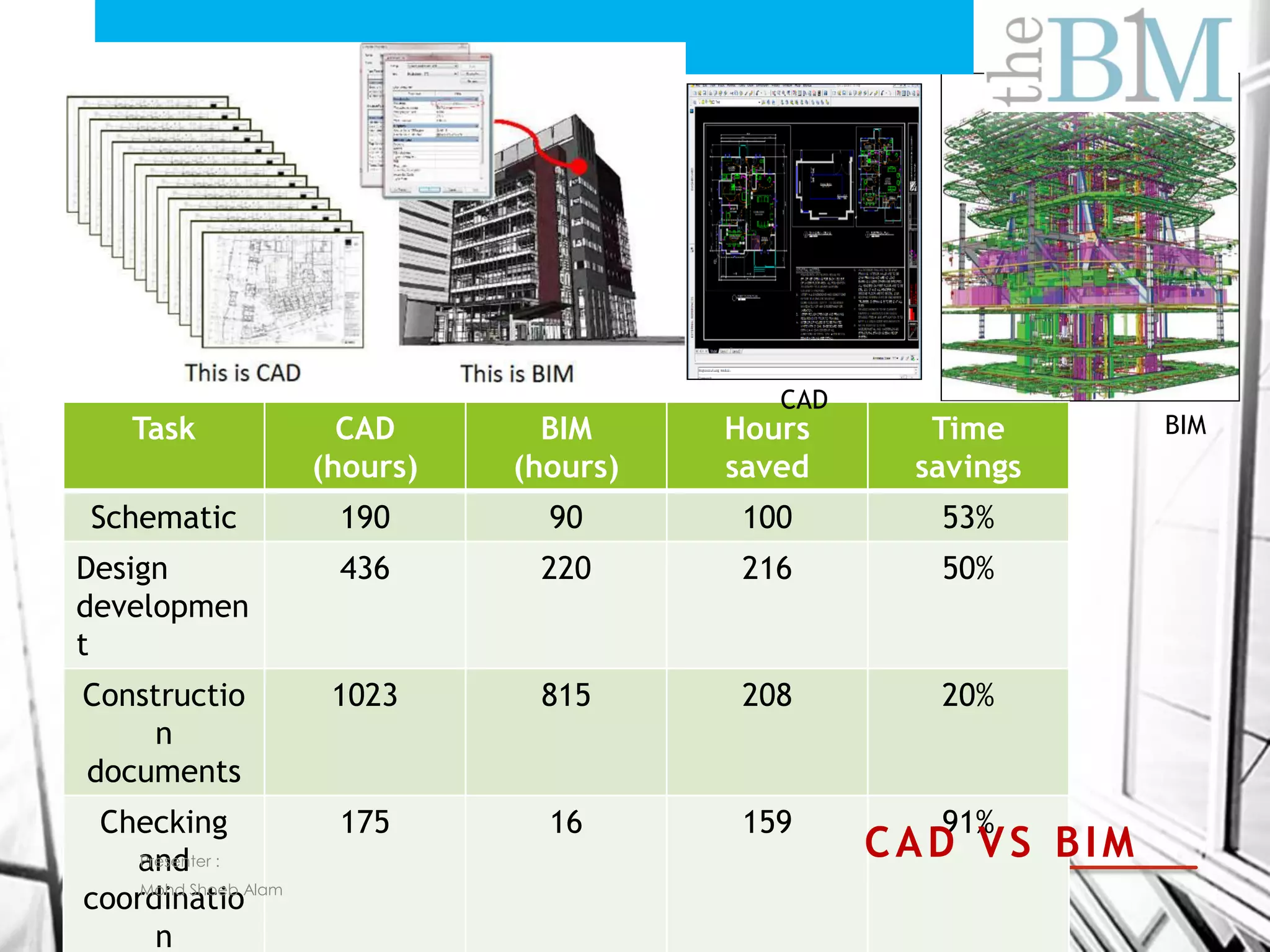 Building Information Modeling (BIM) | PDF