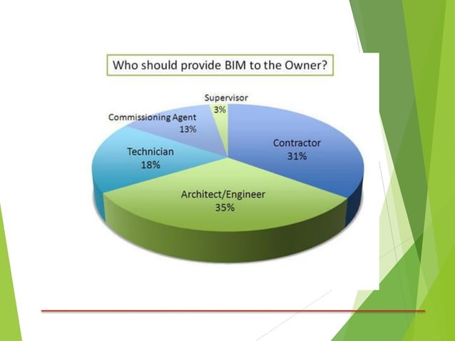 Building Information Modeling (BIM) | PDF