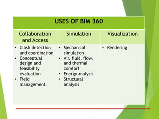 Building Information Modeling (BIM) | PDF