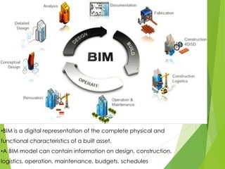 Building Information Modeling (BIM) | PDF