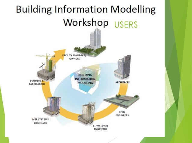 Building Information Modeling (BIM) | PDF