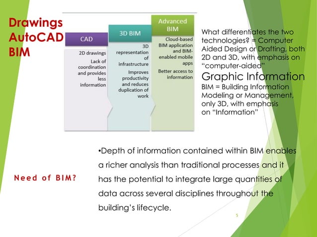 Building Information Modeling (BIM) | PDF