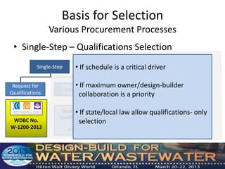 Developing Procurement Documents for Progressive Design-Build Projects ...