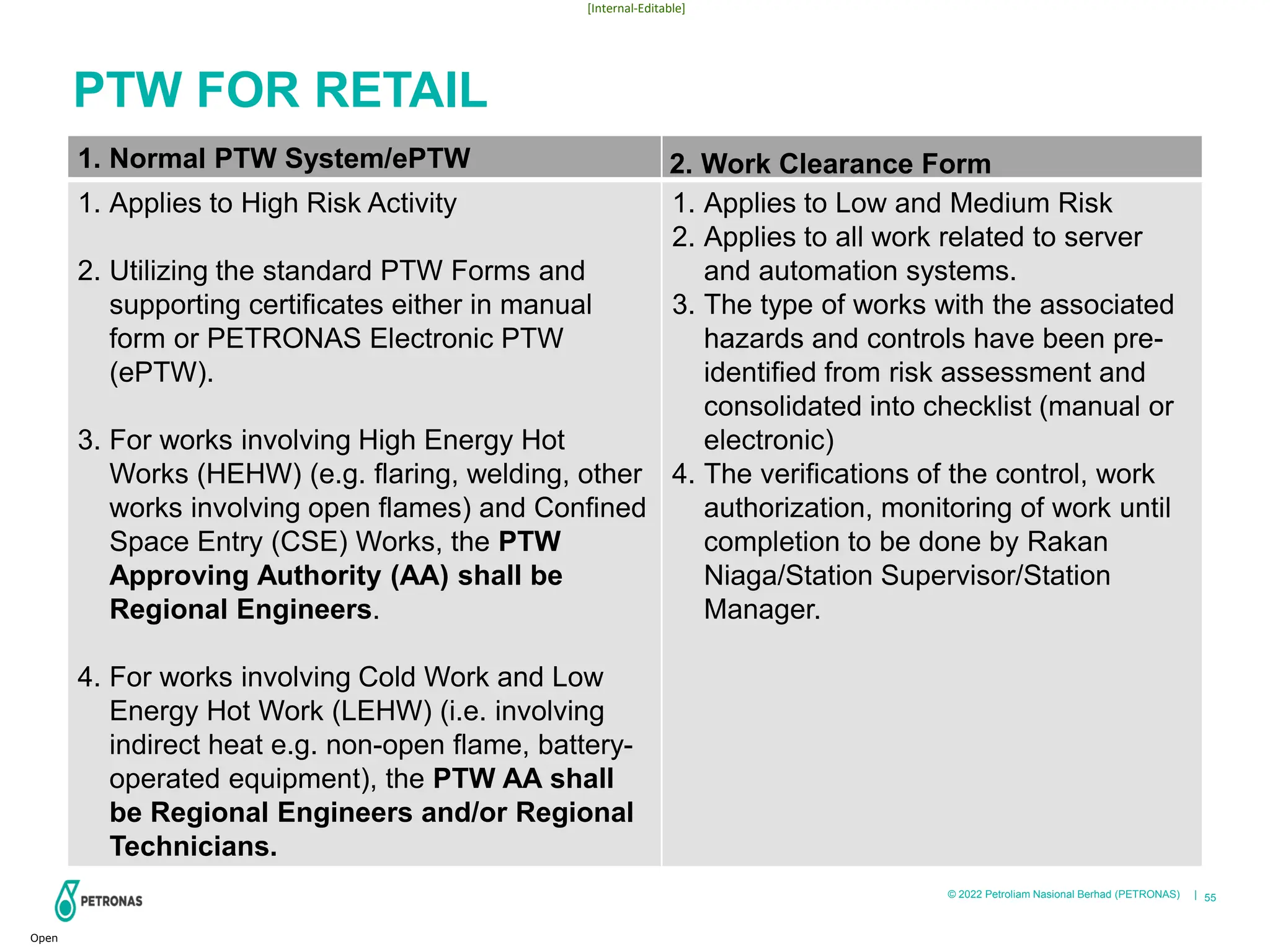 PDB PTW Work Leader, RA and oil and gas personnel | PDF