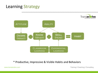 Passion Driven Career | PPT