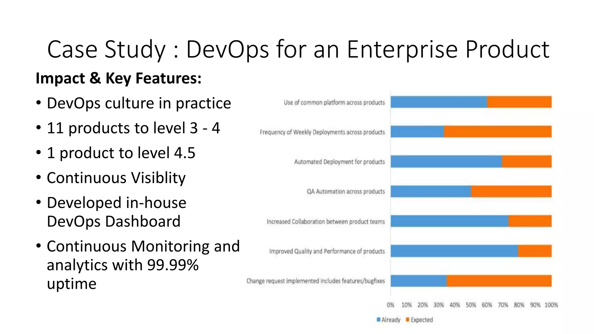 Enabling DevOps for enterprise | PPT