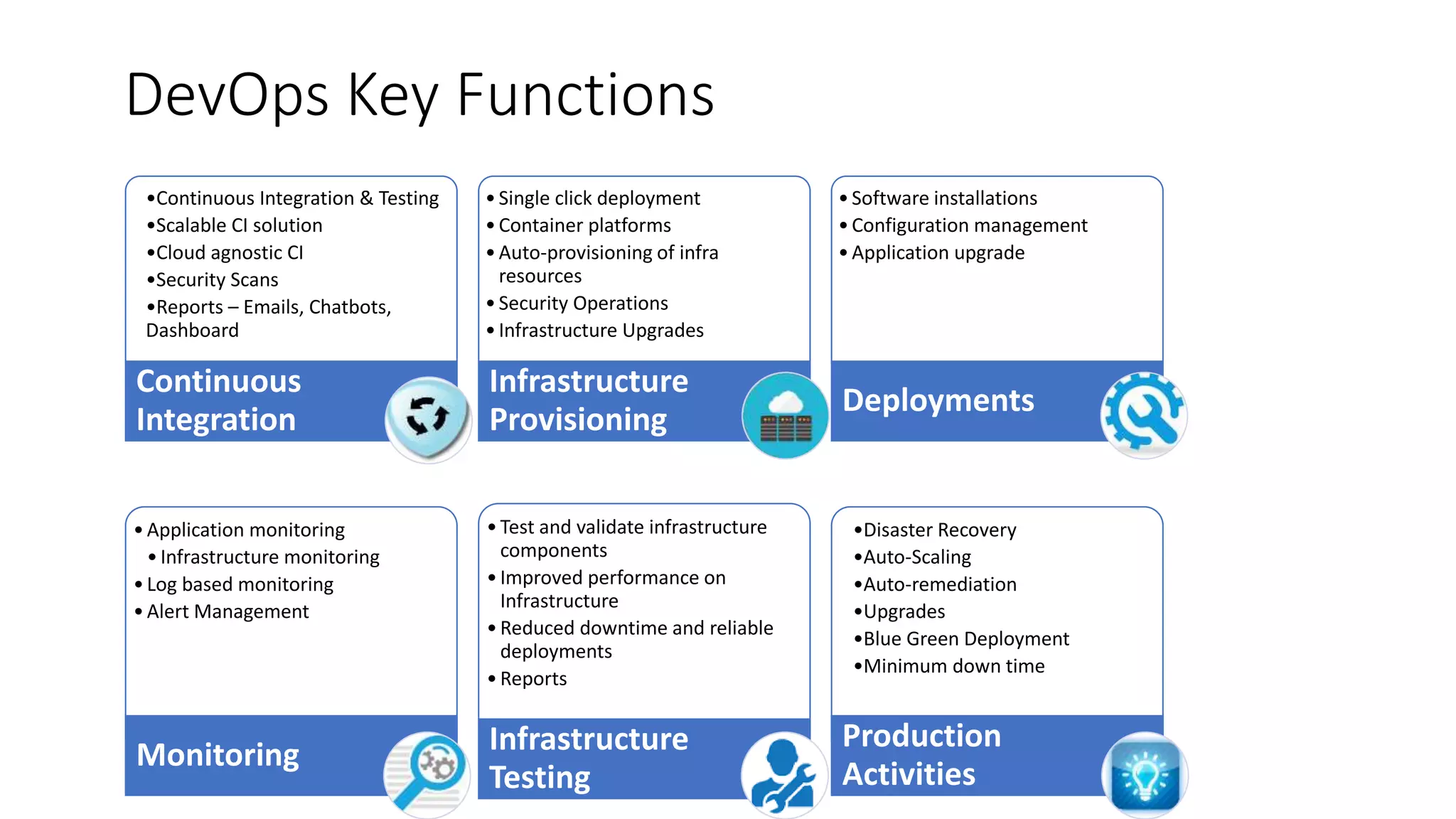 Enabling DevOps for enterprise | PPT