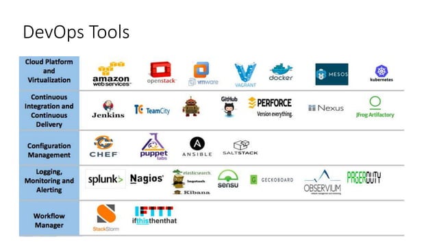 Enabling DevOps for enterprise | PPT