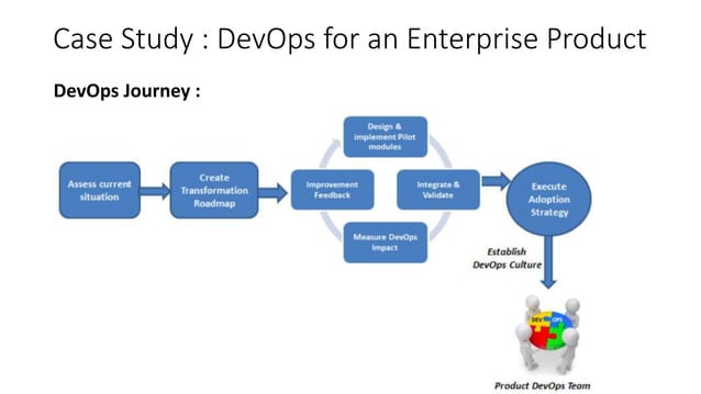 Enabling DevOps for enterprise | PPT