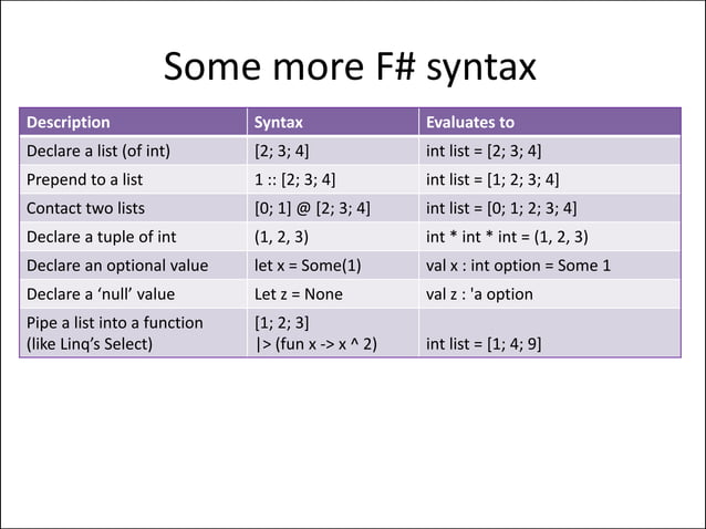 Get Functional on the CLR: Intro to Functional Programming with F# | PDF
